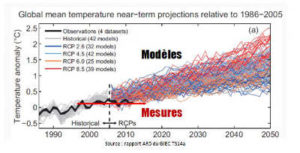 La modélisation du climat, science ou scientisme