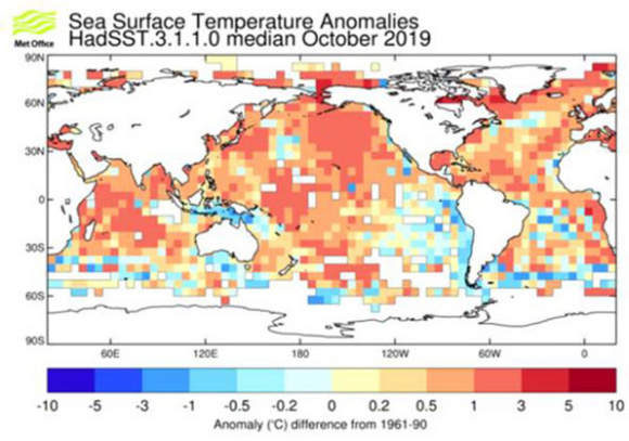 A propos des séries de température du Hadley Center