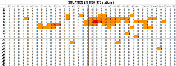A propos des séries de température du Hadley Center