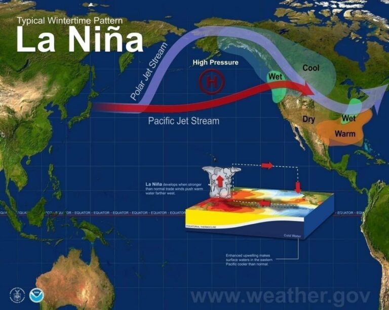Une alerte « La Niña watch » officiellement émise par la NOAA